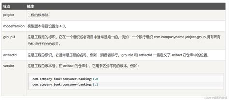Maven Pom和maven构建配置文件操作笔记mvn 指定pom文件 Csdn博客