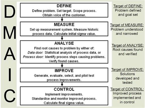 Six Sigma Quality ISO Certification In Nepal ISO In Nepal Lead Auditor Training In Nepal