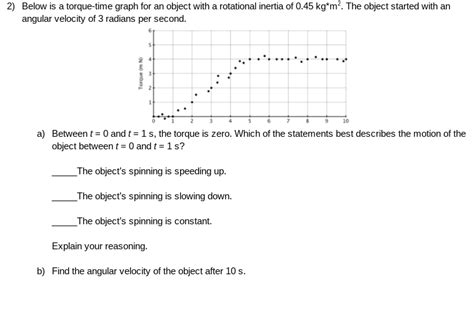 Solved Below Is A Torque Time Graph For An Object With A Chegg