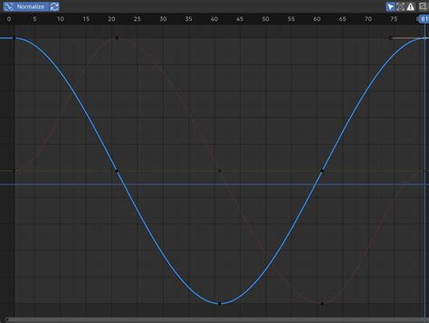 Acceleration When Not Using Cyclic Curves Cg Cookie