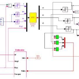 Control System Model Diagram Download Scientific Diagram