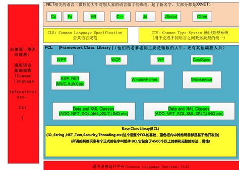 如何使用VC 或者说用VC NET开发 NET应用程序 CSDN社区