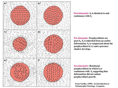 Ppt Metamorphic Textures Textures Of Contact Metamorphism Powerpoint Presentation Id 4328456
