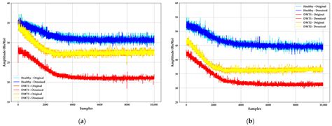 Noninvasive Diabetes Detection Through Human Breath Using Tinyml