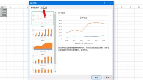 Excel怎么做出有两个y轴一个x轴的折线图 百度经验
