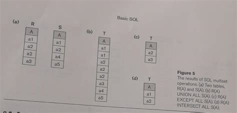 Solved 5 Consider The Database Shown In Figure A4 Whose