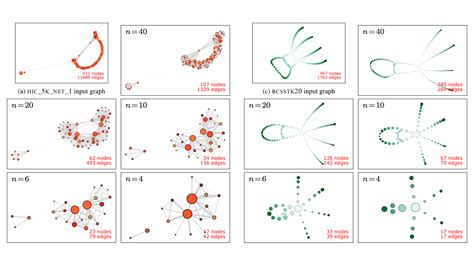 ieee vis 2023 content homology preserving multi scale graph