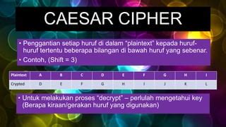 Caesar Cipher PPTX