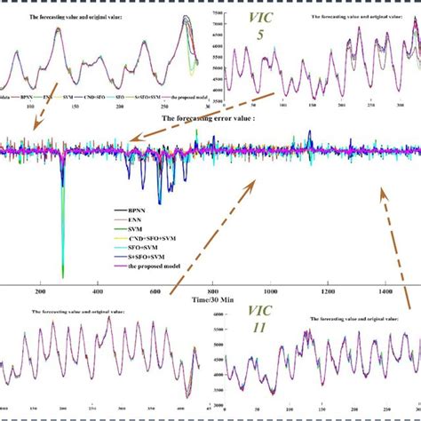 Jianzhou Wangs Research Works Macau University Of Science And Technology Macau Must And