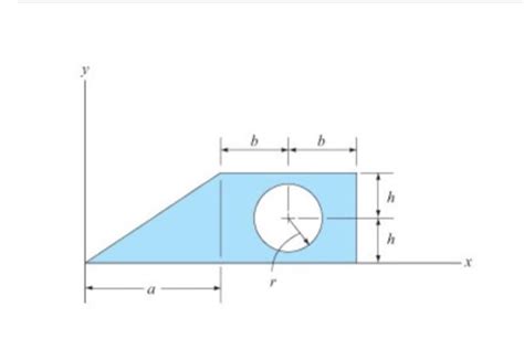 solved determene he mornent ot inertia of the composis area