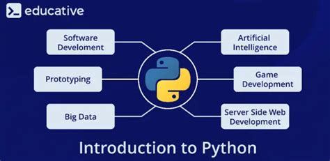 Introduction To Python Dot Net Tutorials Python Programming Tutorials