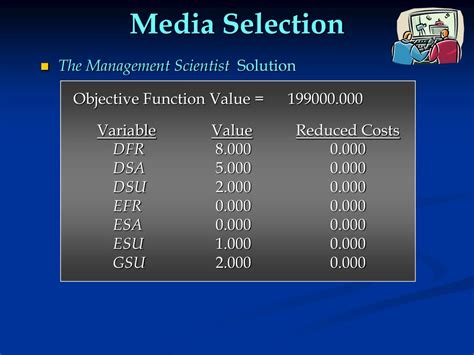 Ppt Linear Programming Applications In Marketing Finance And Operations Powerpoint