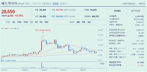 우주항공 6g 관련주 주목할 만한 종목ap위성쎄트렉아이