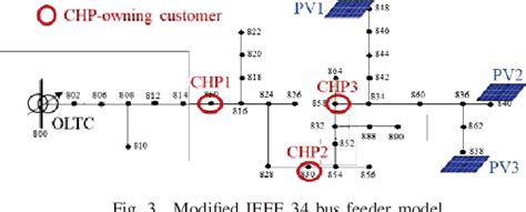 Figure 1 From Robust Voltage Control Using Demand Side Flexibility With