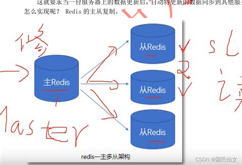 redis主从复制 csdn博客