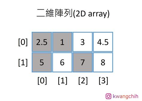 Hello Numpy！｜numpy 入門詳細介紹及使用教學 Simplelearn