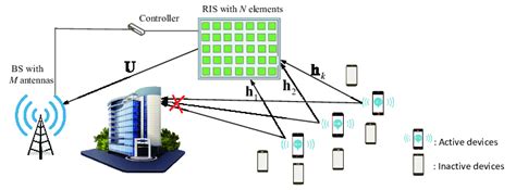 Ris Aided Massive Unsourced Random Access In 6g Wireless Networks With