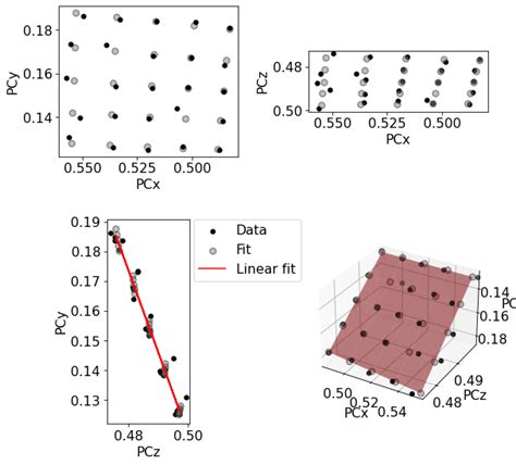 Fit A Plane To Selected Projection Centers — Kikuchipy 0112 Documentation