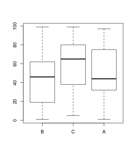 Boxplot Of Pre Aggregatedgrouped Data In R Stack Overflow