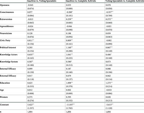 Latent Class Regression Model Pesults Download Scientific Diagram