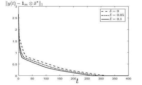 Distributed Solver For Achieving Minimum L 1 Norm Solution Under Update Download Scientific