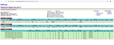Github Madhukargundadocker Compose Lb Scaling Non Swarm Scaling The Docker Containers In Non