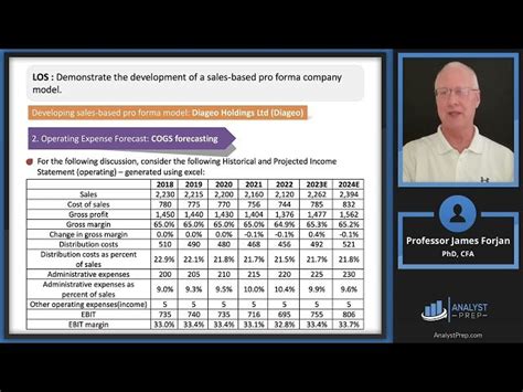 Free Video Introduction To Financial Statement Modeling Cfa Level I Exam From Analystprep