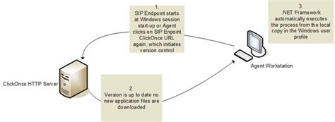 Documentation IW Dep SEPStandalone 8 5 1 Genesys Documentation
