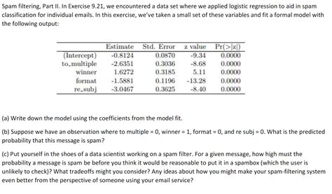 solved spam filtering part ii in exercise 9 21 we