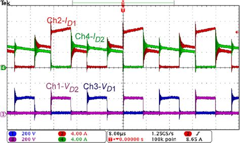 Waveforms Of Diodes D1 And D2 Currents Id1 Ch2—4 Adiv And Id2