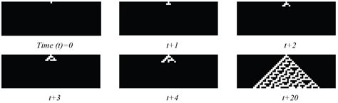 gis and agent based modeling cellular automata
