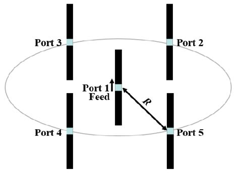 5 Element Circular Array With Center Feeding Download Scientific Diagram