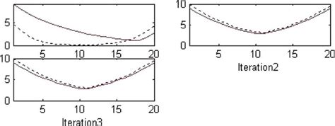State Value Function V S Of The Policy Being Evaluated In Each