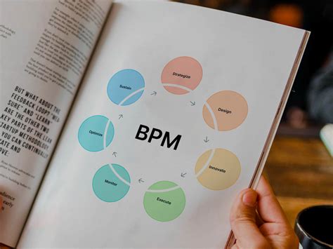 What Is Business Process Management Bpm Steps And Examples