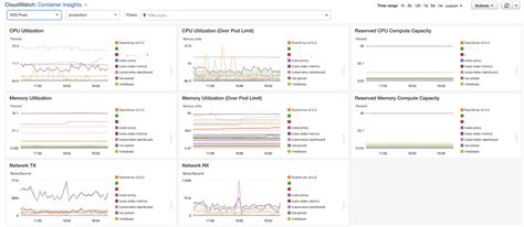 教育网站 Applyboard 使用 Cloudwatch Container Insights 监控关键任务 Eks 环境 亚马逊aws官方博客