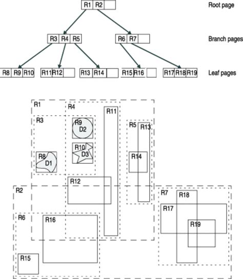 Spatial Index How To Boost Spatial Queries