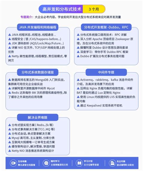 目前总结最新最系统的java程序员未来职业规划路线，请收藏普通网友的博客 Csdn博客程序员未来职业规划