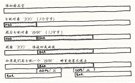 对象池模式 · Optimization Patterns · 游戏设计模式 对象池模式 · Optimization Patterns · 游戏设计模式