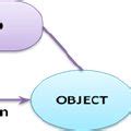 Basic TOP Schema Field Label Is Added By Authors To The Model As Download Scientific Diagram