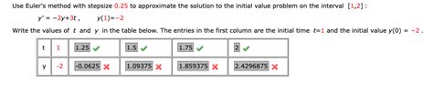 solved use euler s method with stepsize 0 25 to approximate