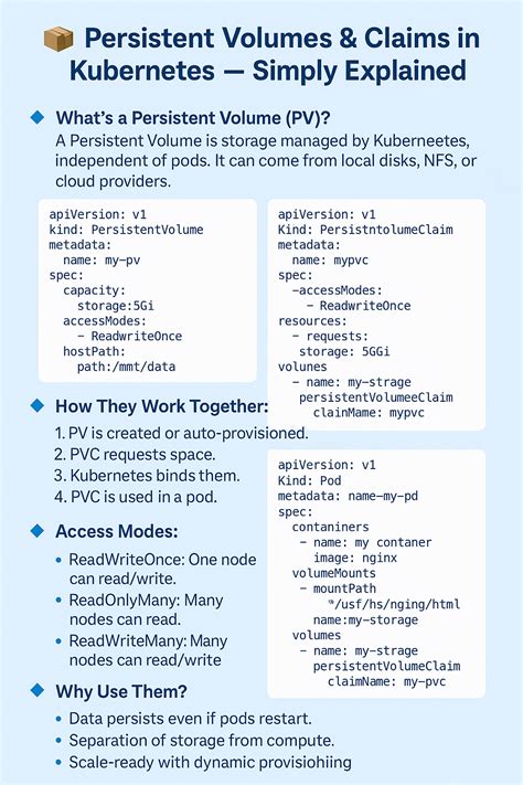 Persistent Volumes And Claims In Kubernetes — Simply Explained By Kalpana Pramodya Apr 2025
