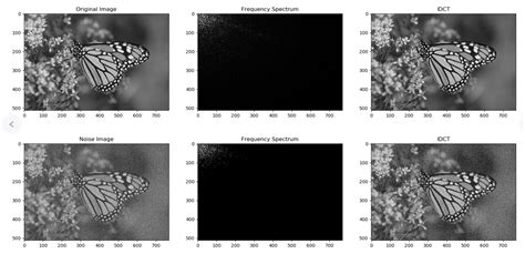 图像降噪：频域与混合域去噪 知乎
