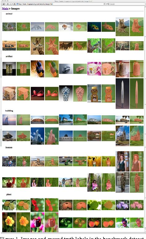 Figure 1 From A Benchmark For Interactive Image Segmentation Algorithms