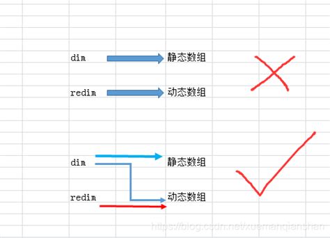 【原创】vba学习笔记（12）vba的数组 Array 基础知识（1）vba Array Csdn博客