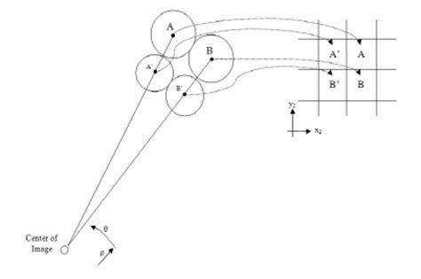 circular sampling structure in log polar mapping download scientific