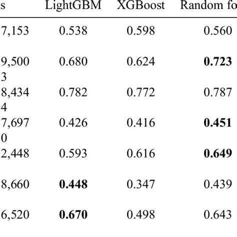 Supervised Models Validation Measures Download Scientific Diagram
