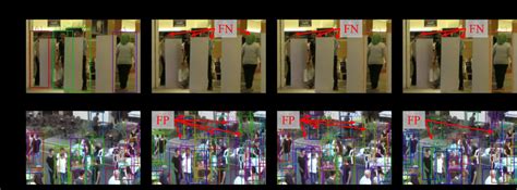 qualitative comparison against centernet [64] based online jdt models