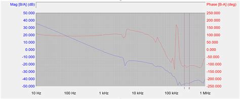 lm5035 output voltage oscillation frequency discussion power