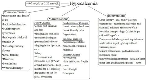 Pin By Connie McGee On Nursing Hyper Hypocalcemia Pinterest