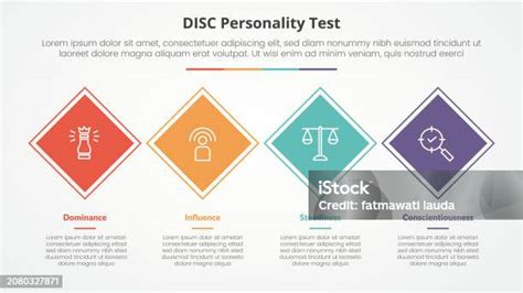 평면 스타일의 4점 목록이 있는 회전된 사각형 또는 다이아몬드 모양의 수평 방향으로 슬라이드 프레젠테이션을 위한 Disc 성격 테스트 개념 감정에 대한 스톡 벡터 아트 및